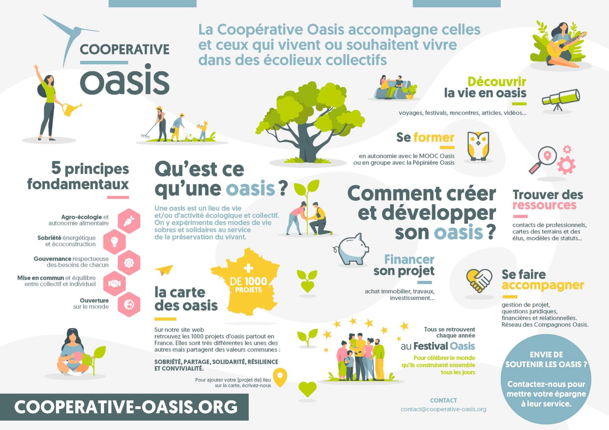 3 infographies sur les oasis et la Coopérative Oasis - Coopérative Oasis